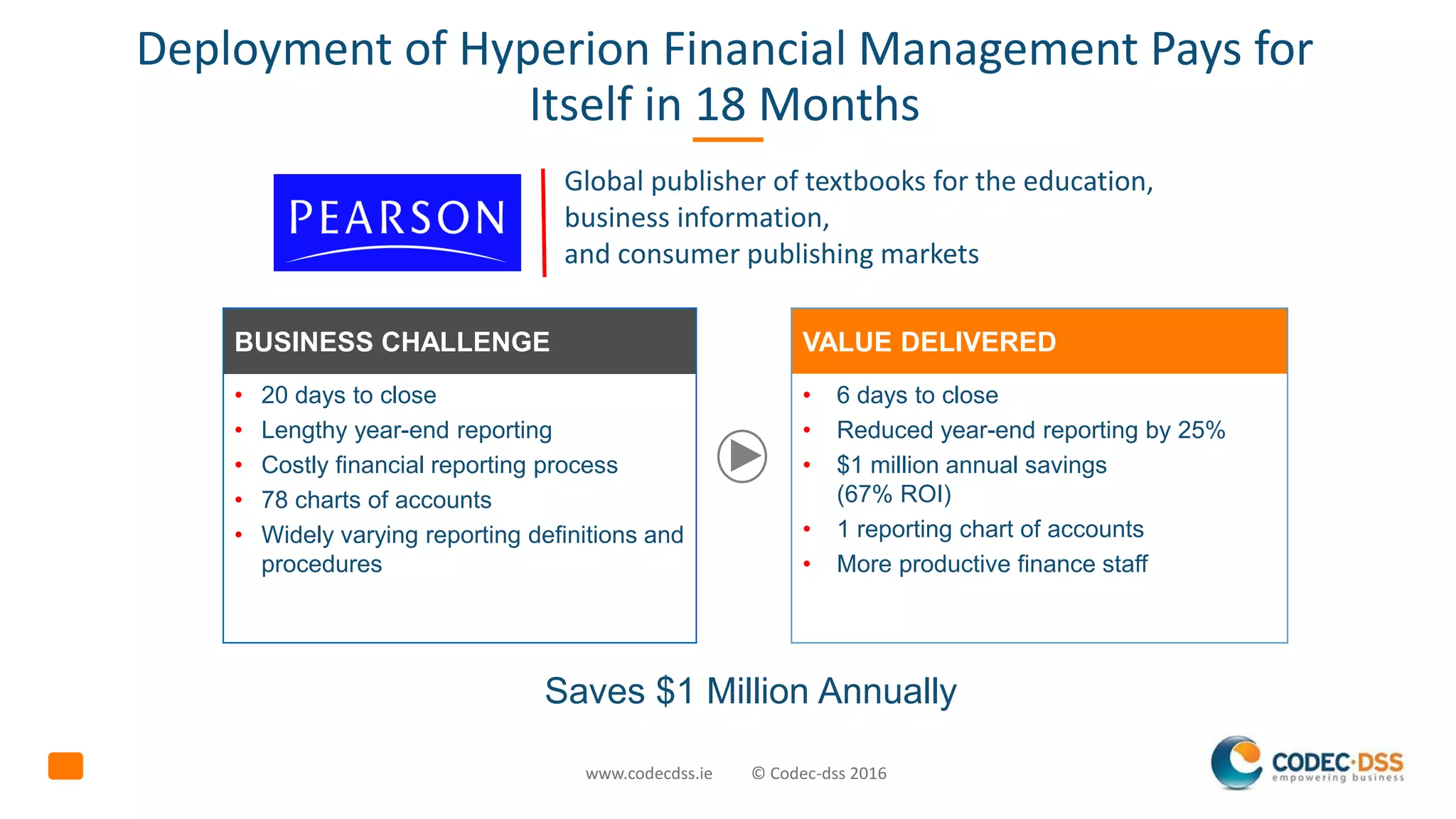 Hyperion Financial Management | PDF
