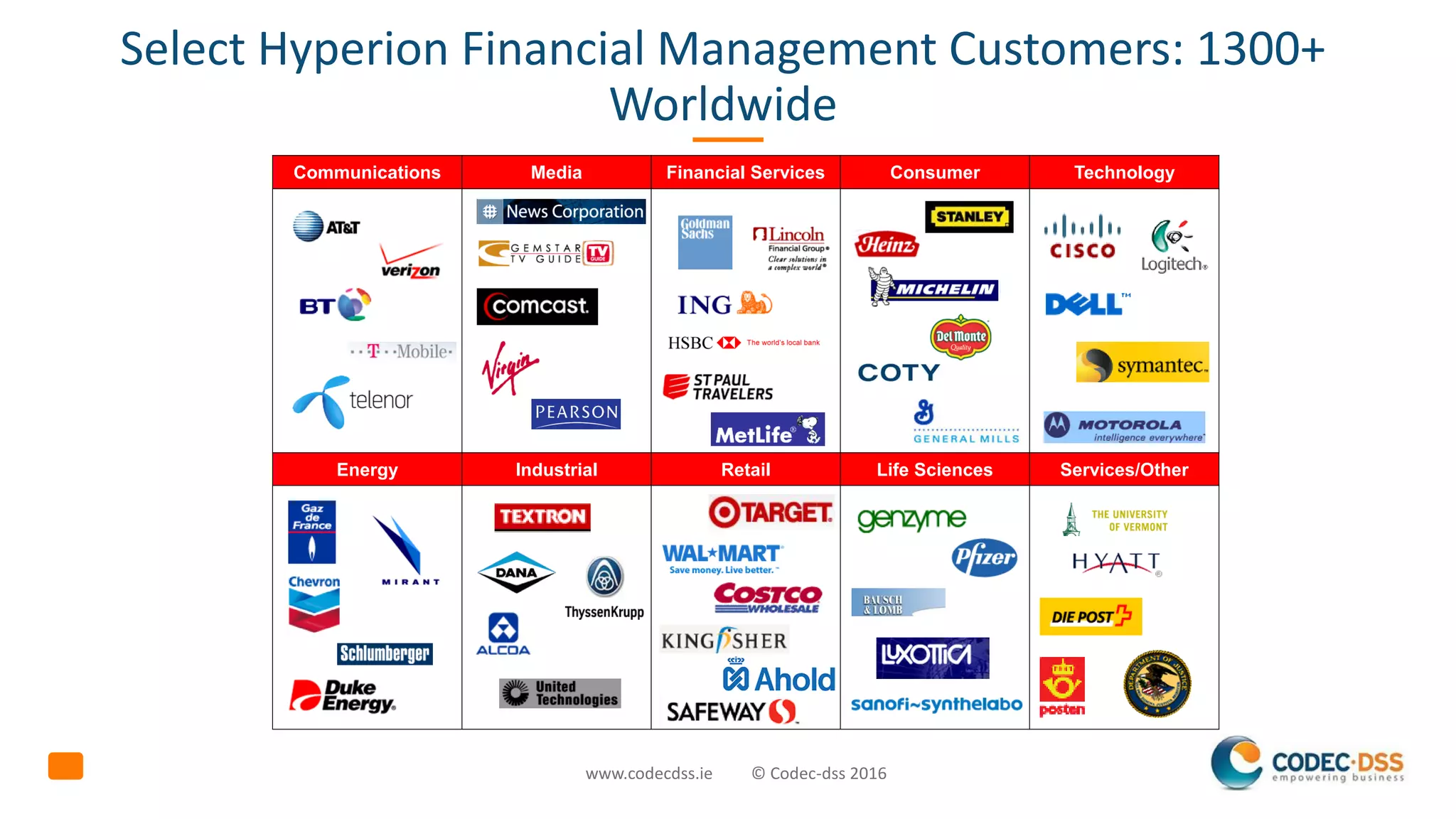 Hyperion Financial Management | PDF