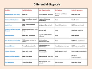 Hfmd Hand Foot Mouth Disease Overview Pptx