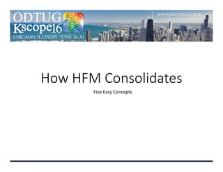 Data-Driven Rules in HFM | PDF