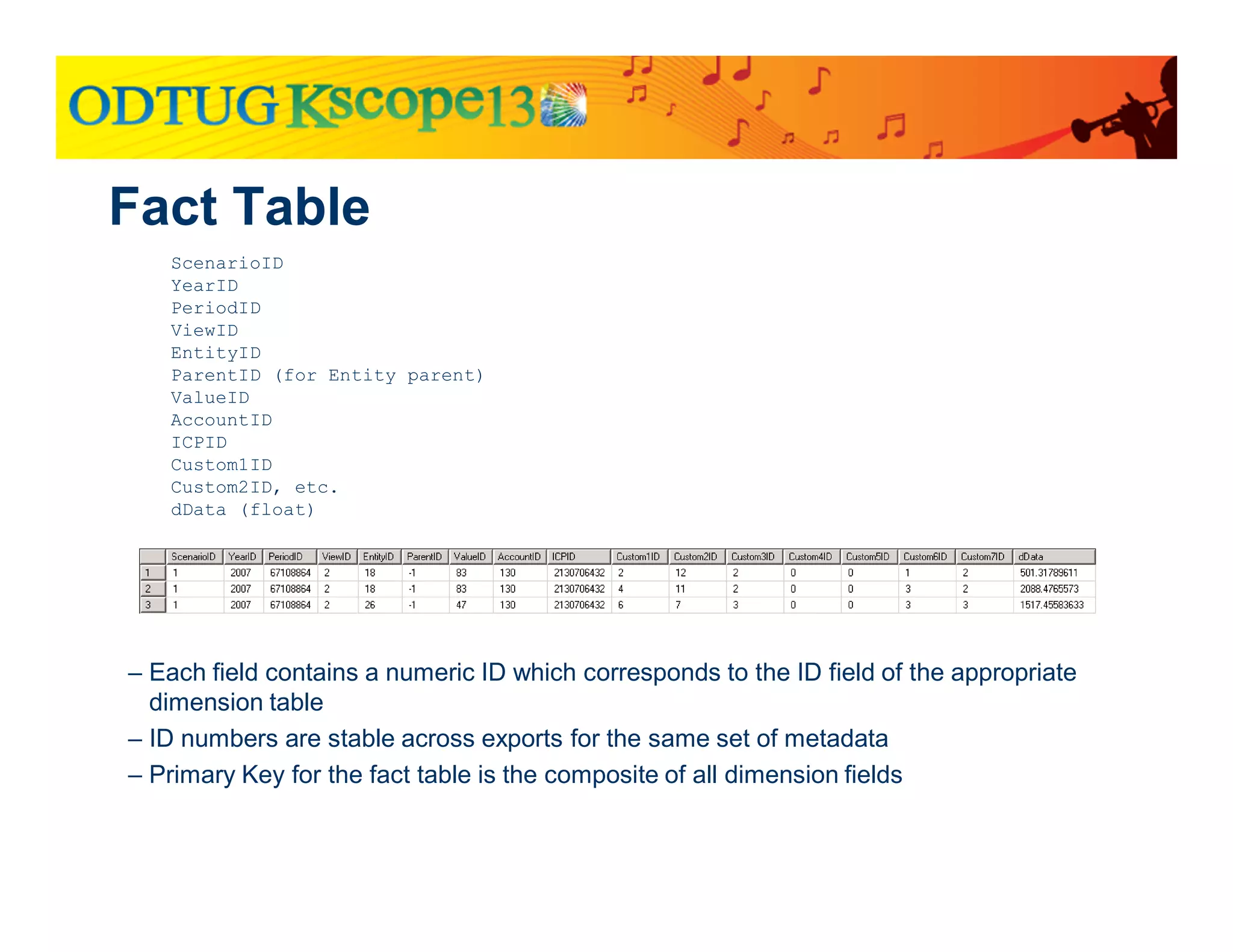 HFM Extended Analytics | PDF