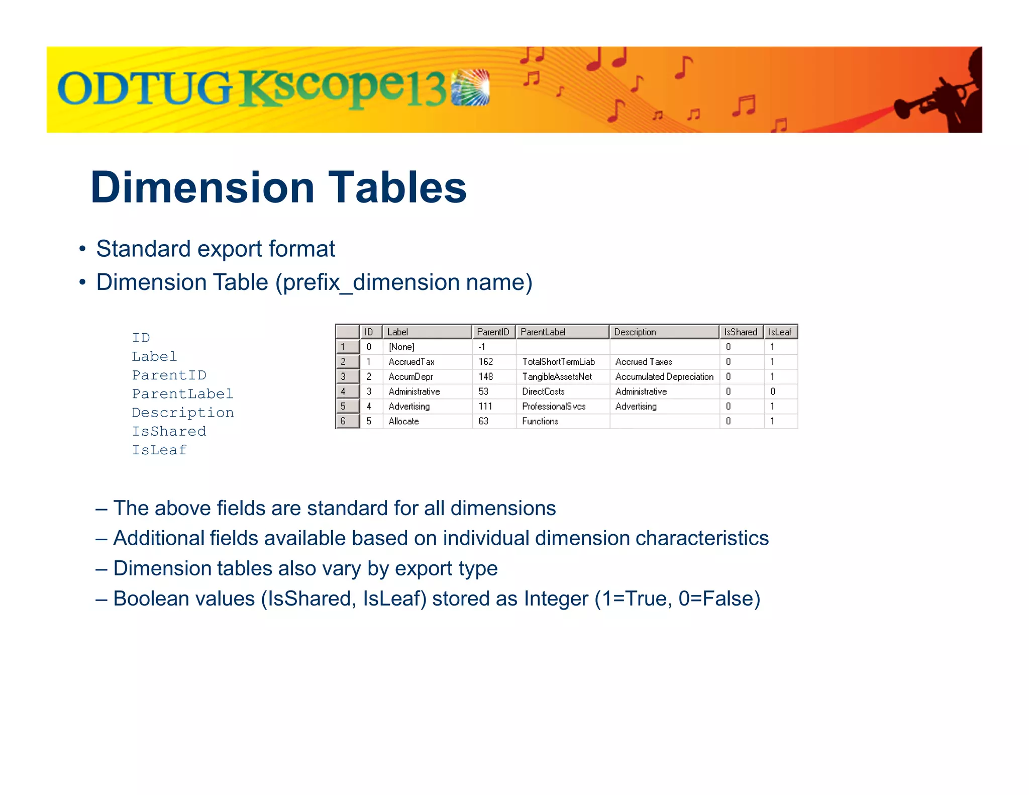 HFM Extended Analytics | PDF