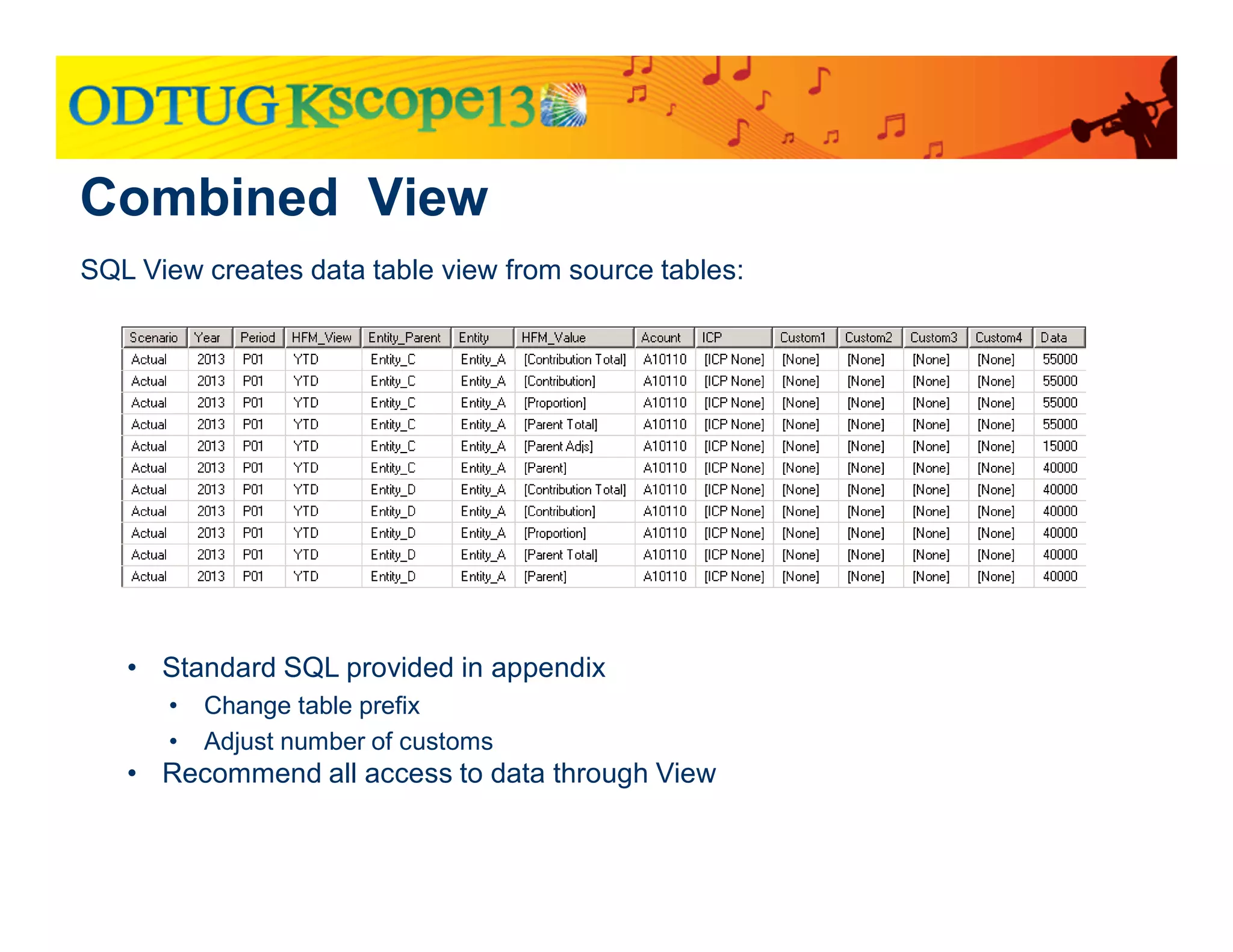 HFM Extended Analytics | PDF