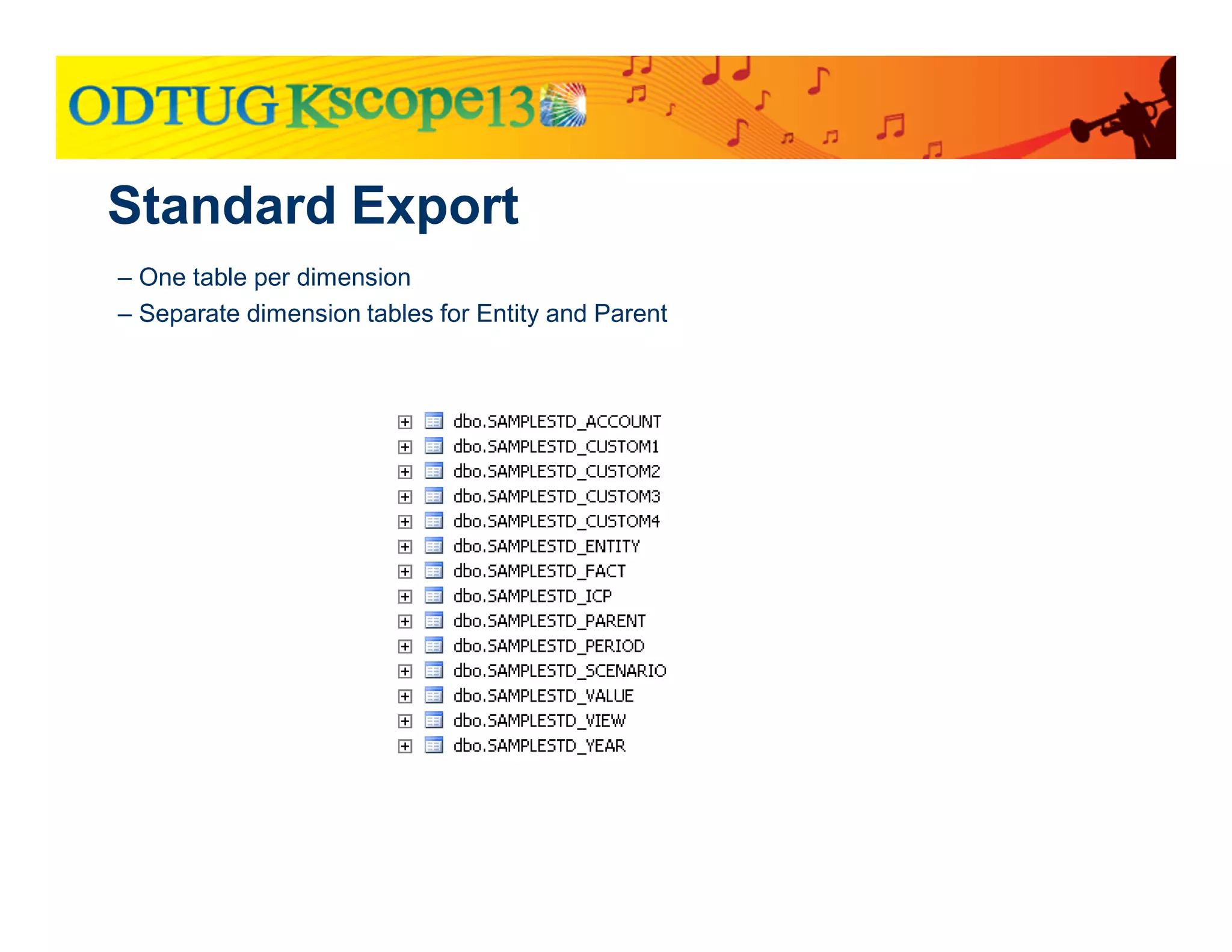 HFM Extended Analytics | PDF