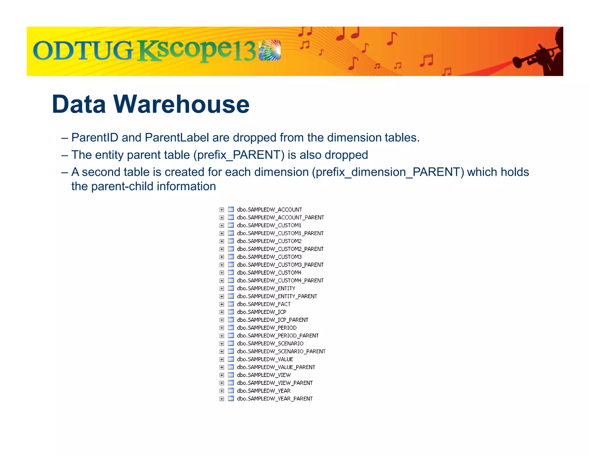 HFM Extended Analytics | PDF