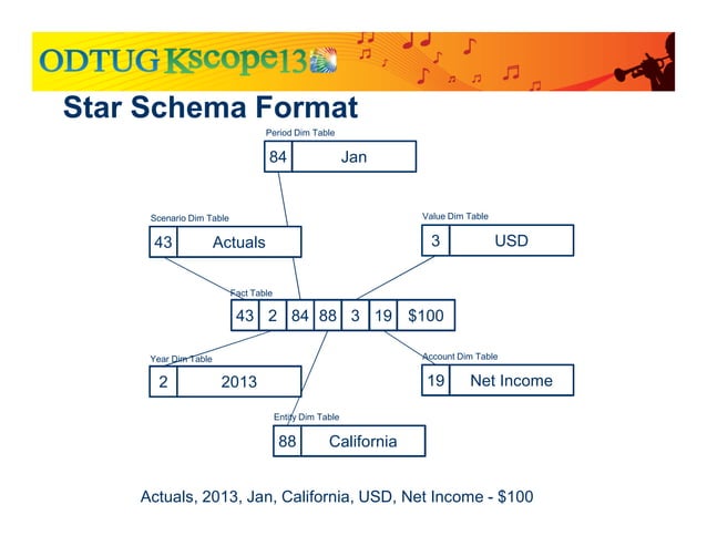 HFM Extended Analytics | PDF | Databases | Computer Software and Applications