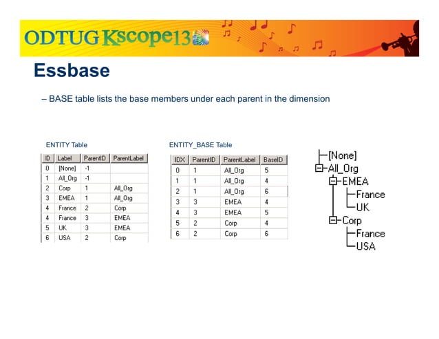 HFM Extended Analytics | PDF | Databases | Computer Software and Applications