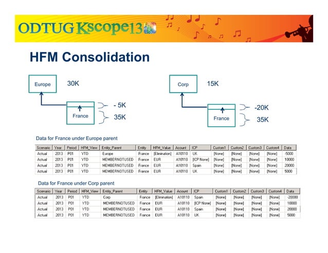HFM Extended Analytics | PDF | Databases | Computer Software and Applications