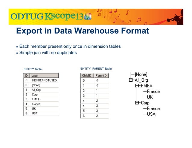 HFM Extended Analytics | PDF | Databases | Computer Software and Applications