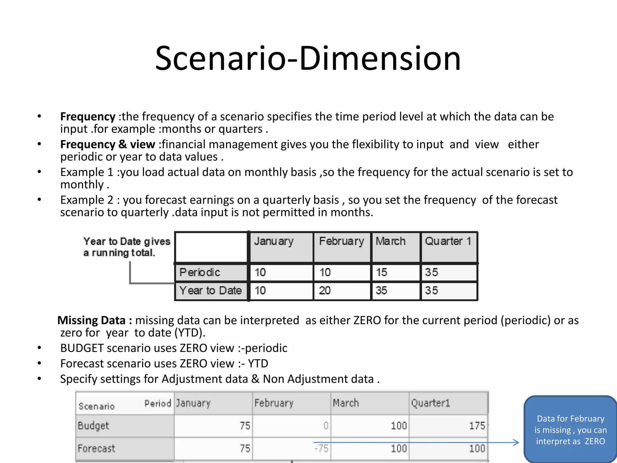 HFM-Implementation | PPT