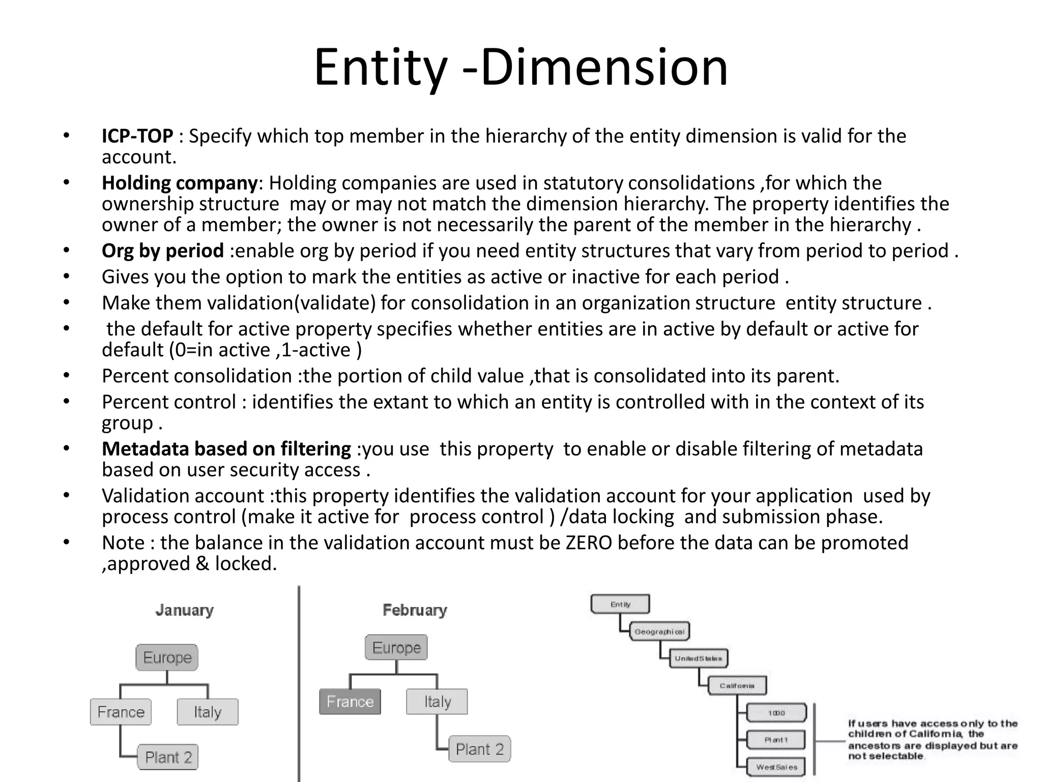 HFM-Implementation | PPT