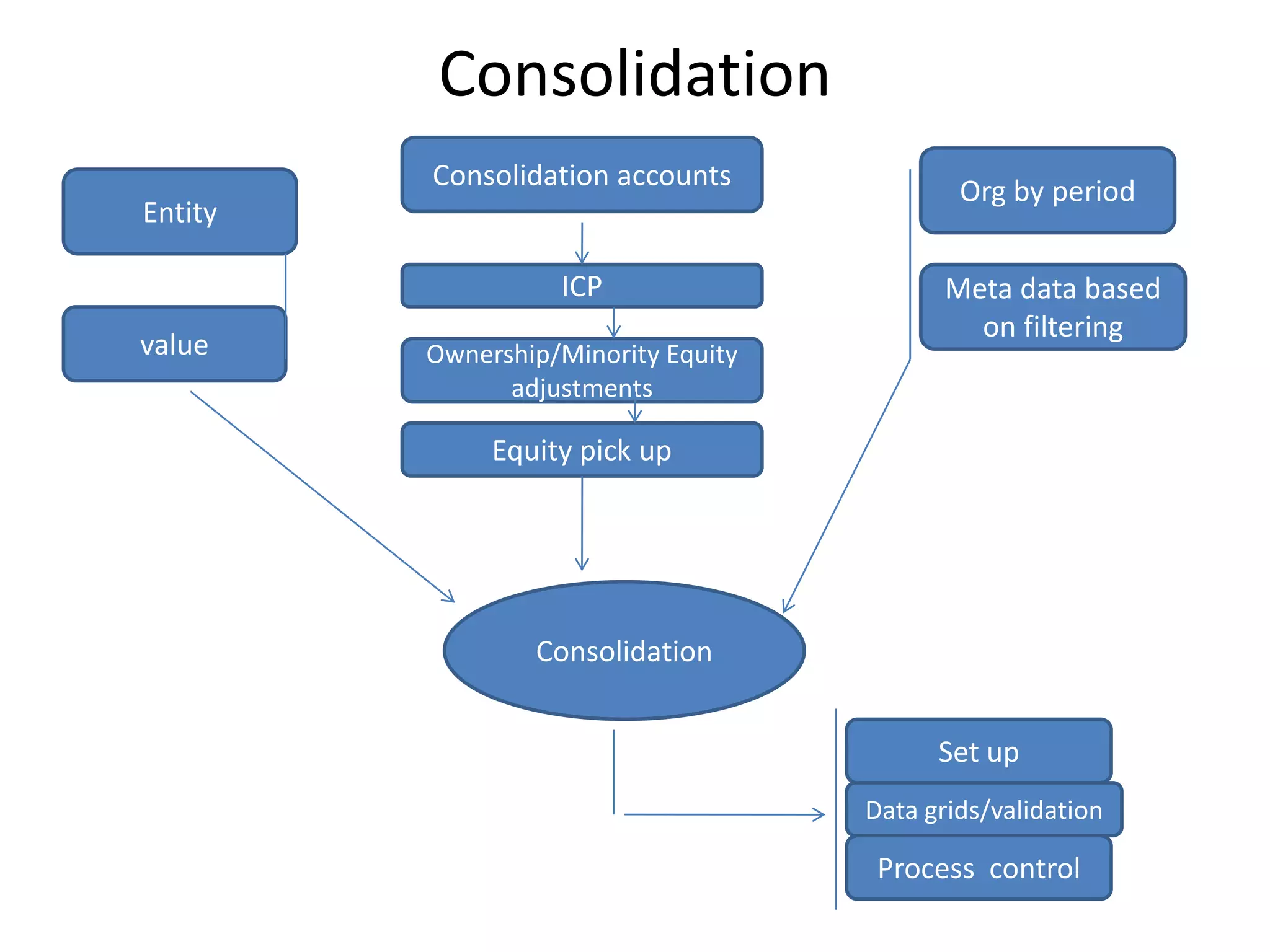 HFM-Implementation | PPT