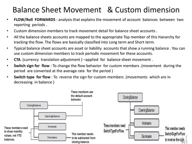HFM-Implementation | PPT | Stocks and Bonds | Personal Investing