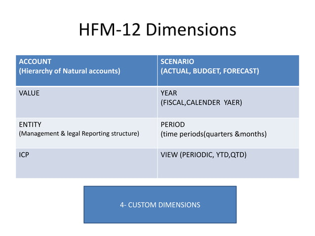 HFM-Implementation | PPT | Stocks and Bonds | Personal Investing