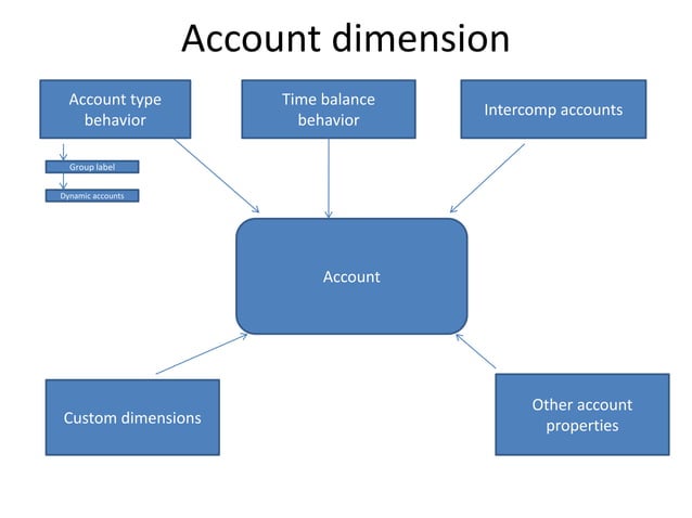 HFM-Implementation | PPT | Stocks and Bonds | Personal Investing