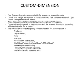 HFM-Implementation | PPT