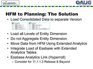 Key Success Criteria for Hyperion Planning and HFM Integration | PPT