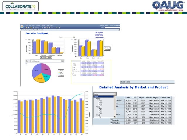 Key Success Criteria for Hyperion Planning and HFM Integration | PPT