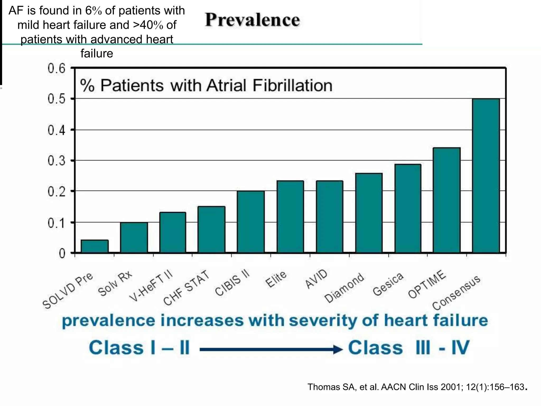Heart Failure and Arrhythmia | PPTX | Heart and Cardiovascular Diseases ...