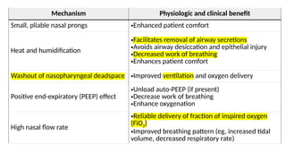 High Flow Nasal Cannula in clinical practice.pptx