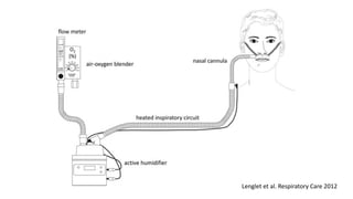 High Flow Nasal Cannula - Grand Rounds 2018 | PPT