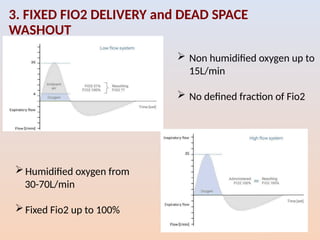 High flow nasal cannula o PPT FINAL.pptx