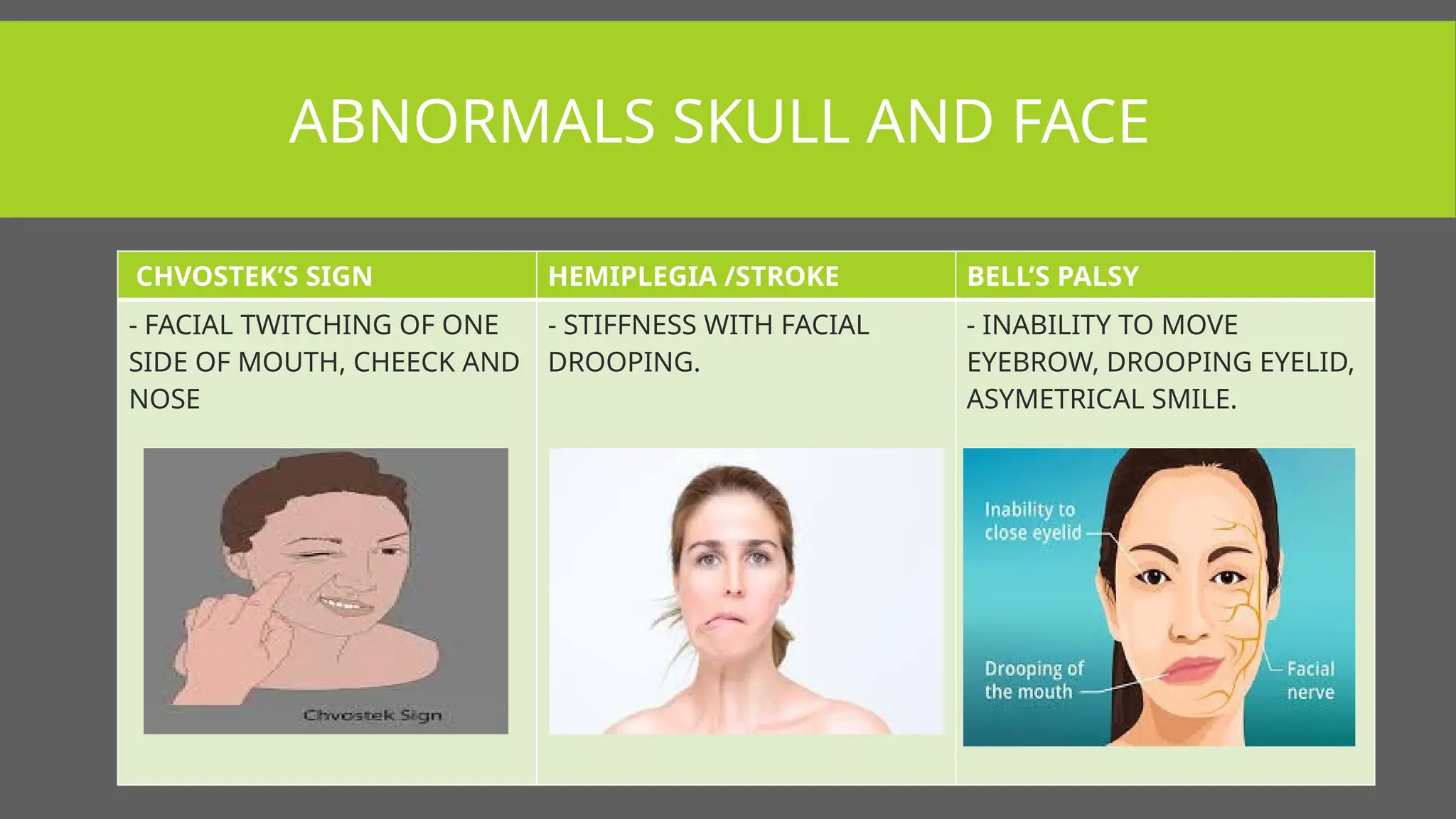 health assessment of head,face,neck and throat | PPTX
