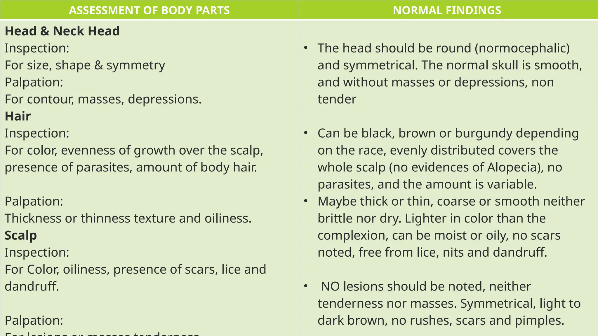 health assessment of head,face,neck and throat | PPTX