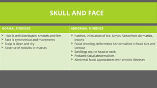 health assessment of head,face,neck and throat | PPTX