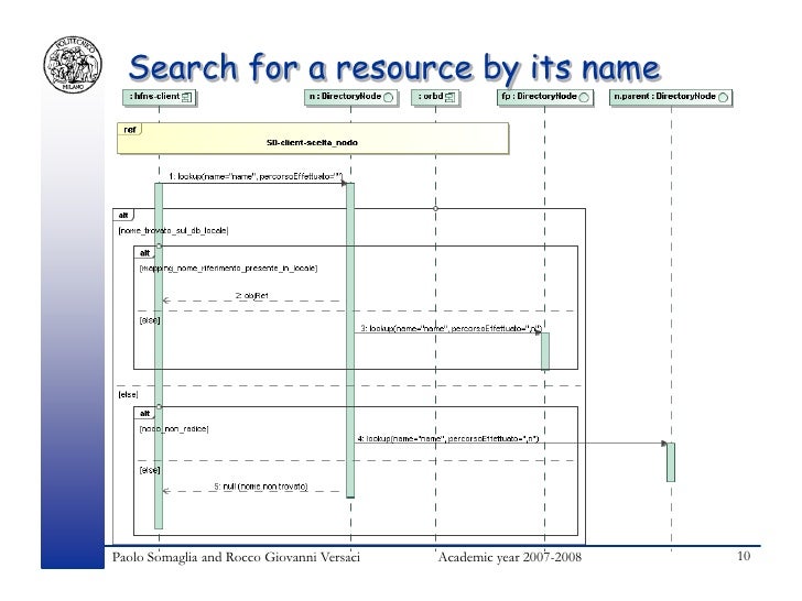 Hierarchical Flat Naming Service - CORBA-Based Academic Project