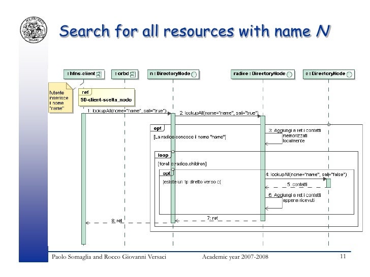 Hierarchical Flat Naming Service - CORBA-Based Academic Project