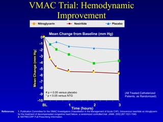 Hf nurse ccreview2011 | PPT | Free Download