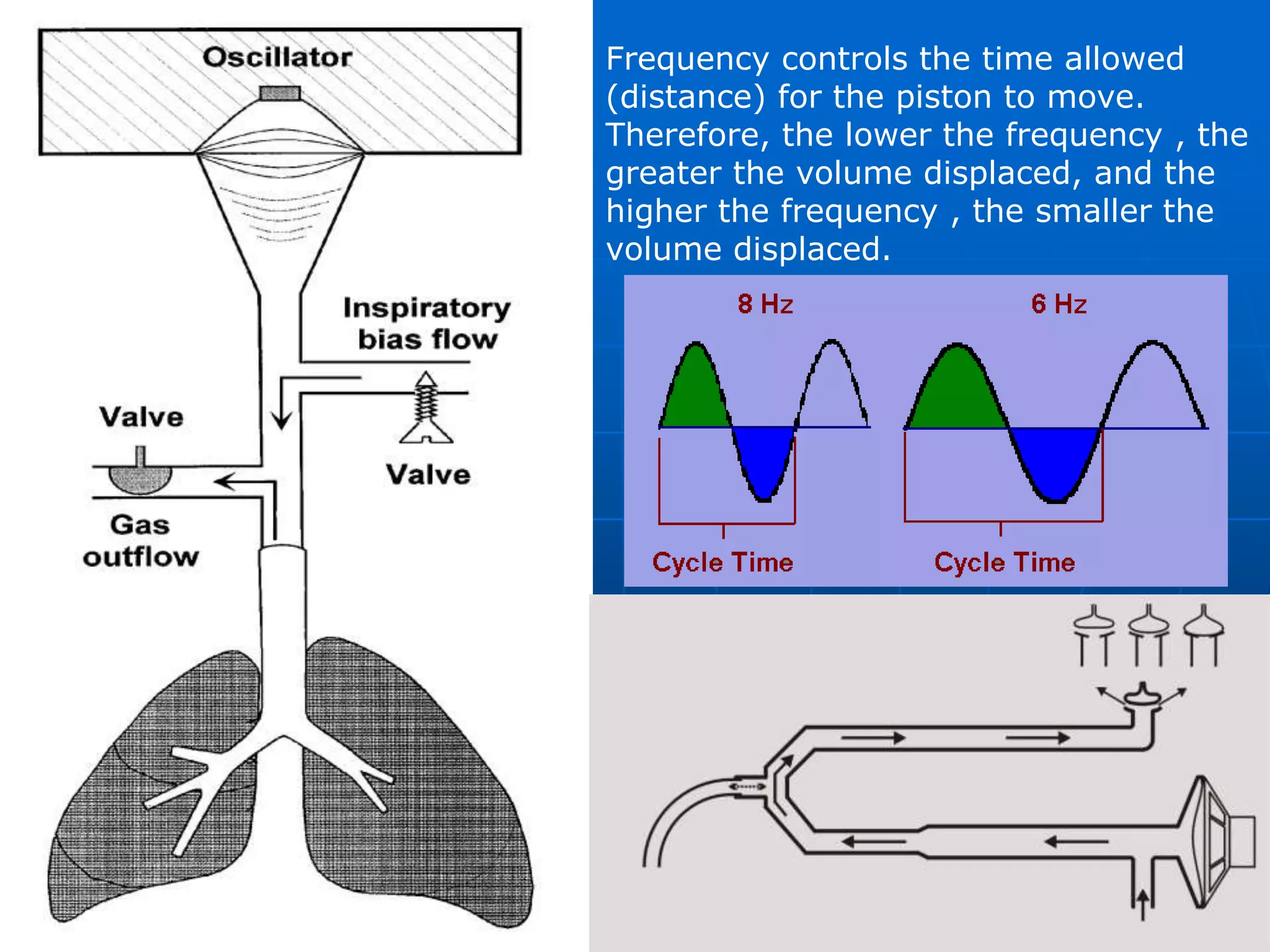 High Frequency Oscillatory Ventilation | PPSX