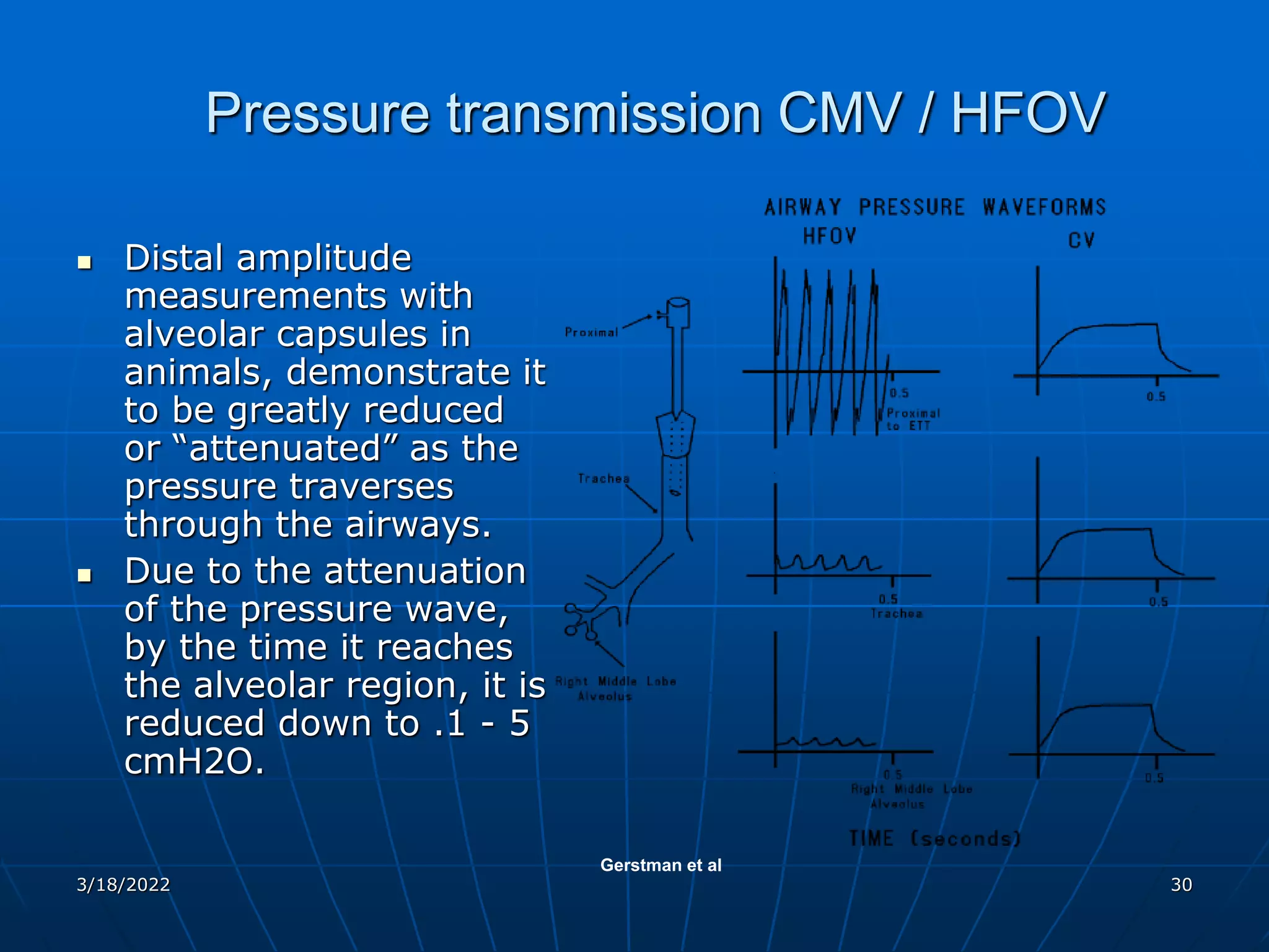 High Frequency Oscillatory Ventilation | PPSX