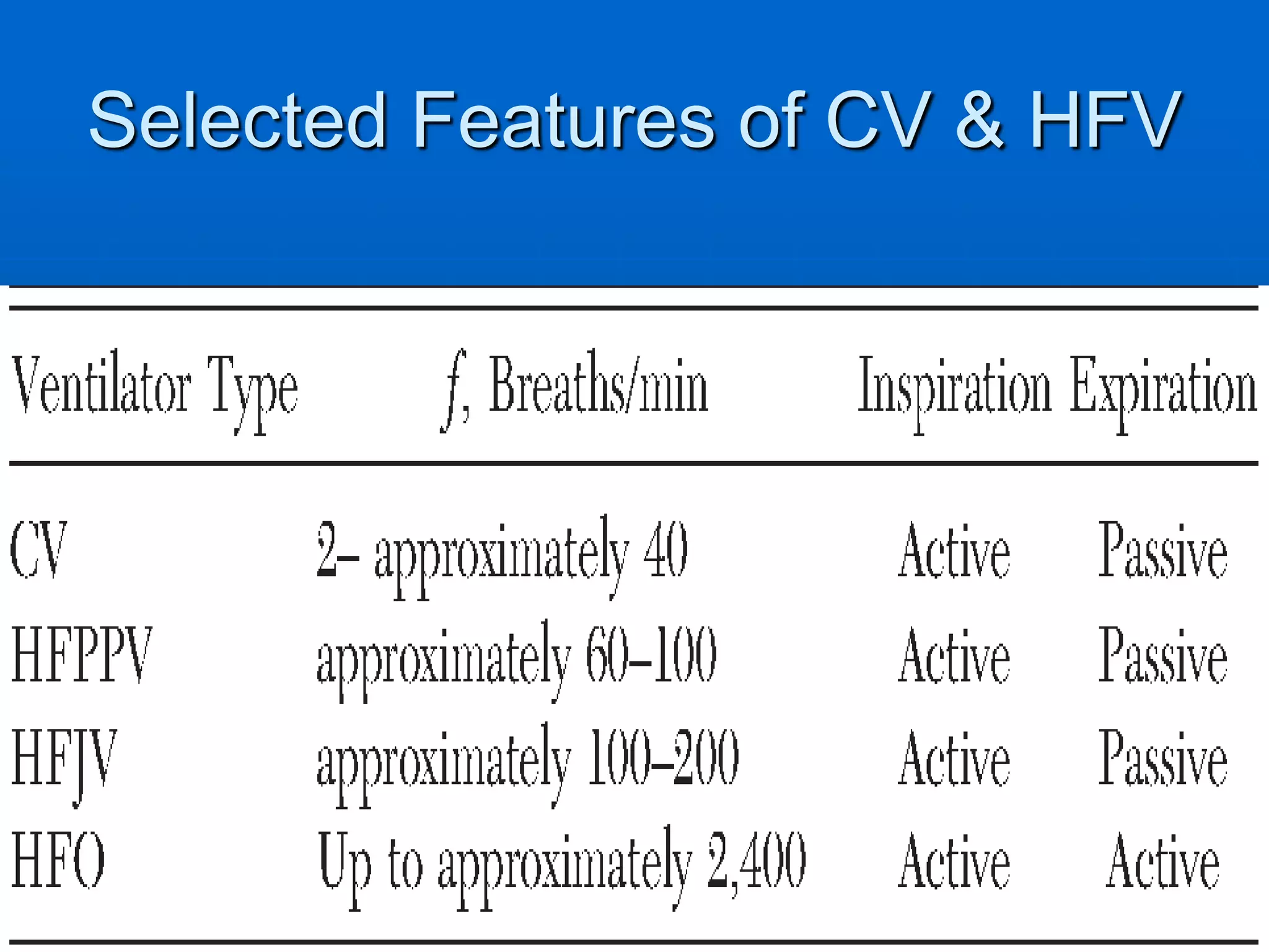 High Frequency Oscillatory Ventilation | PPSX