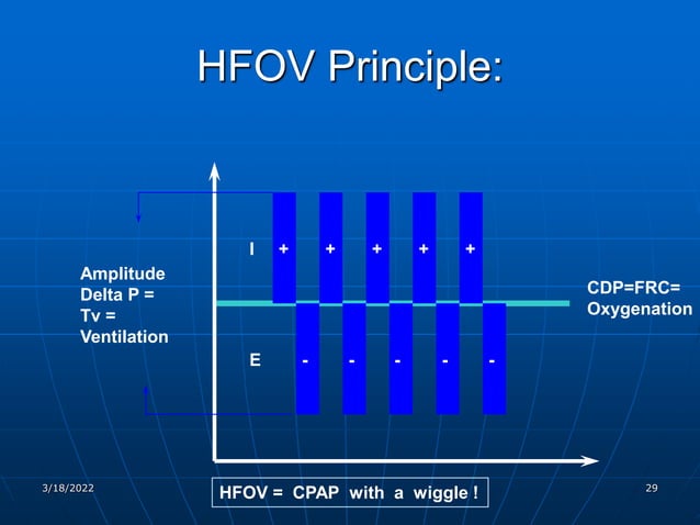 High Frequency Oscillatory Ventilation | PPSX