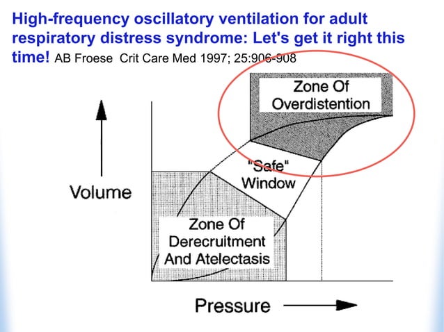 High-Frequency Oscillation: New Directions | PDF