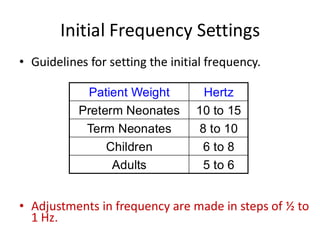 HFOV. High frequency oscillatory ventilation pediatric | PDF