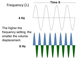 HFOV. High frequency oscillatory ventilation pediatric | PDF