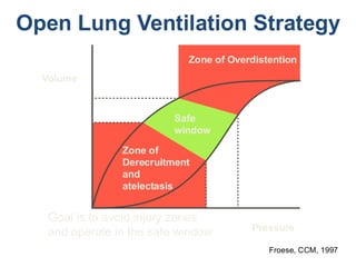 HFOV. High frequency oscillatory ventilation pediatric | PDF