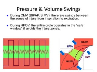 HFOV. High frequency oscillatory ventilation pediatric | PDF