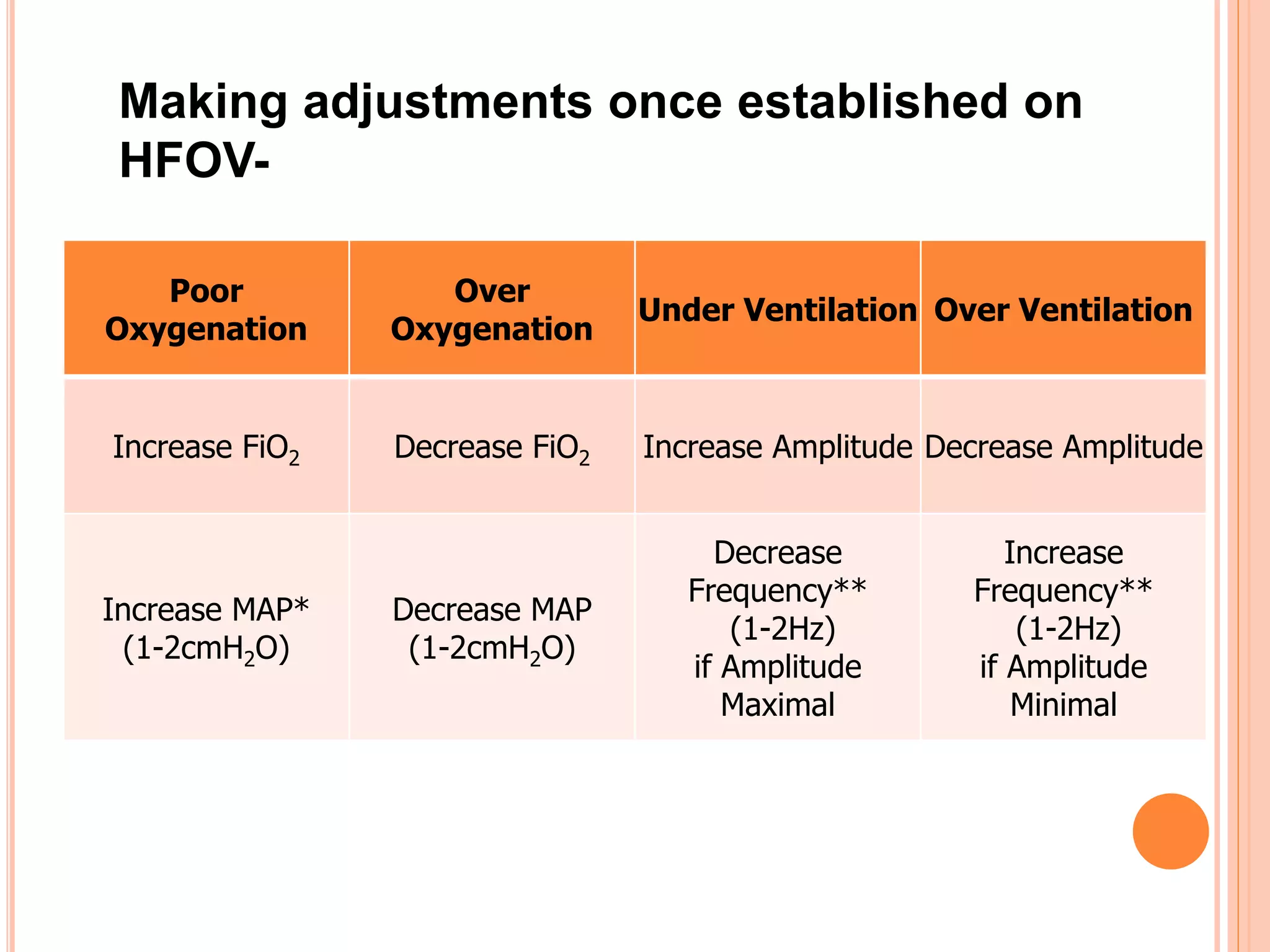 High frequency oscillatory ventilation- Basics | PPTX