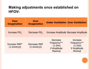High frequency oscillatory ventilation- Basics | PPTX
