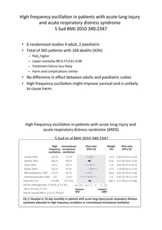 ICN Victoria: Tobin on High frequency oscillatory ventilation (HFOV) | PDF
