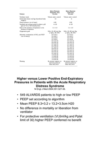 ICN Victoria: Tobin on High frequency oscillatory ventilation (HFOV) | PDF