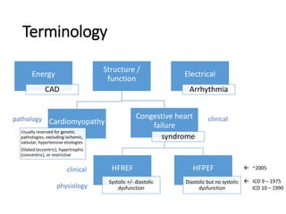 Hfpef | PPTX