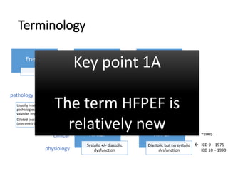 Hfpef | PPTX