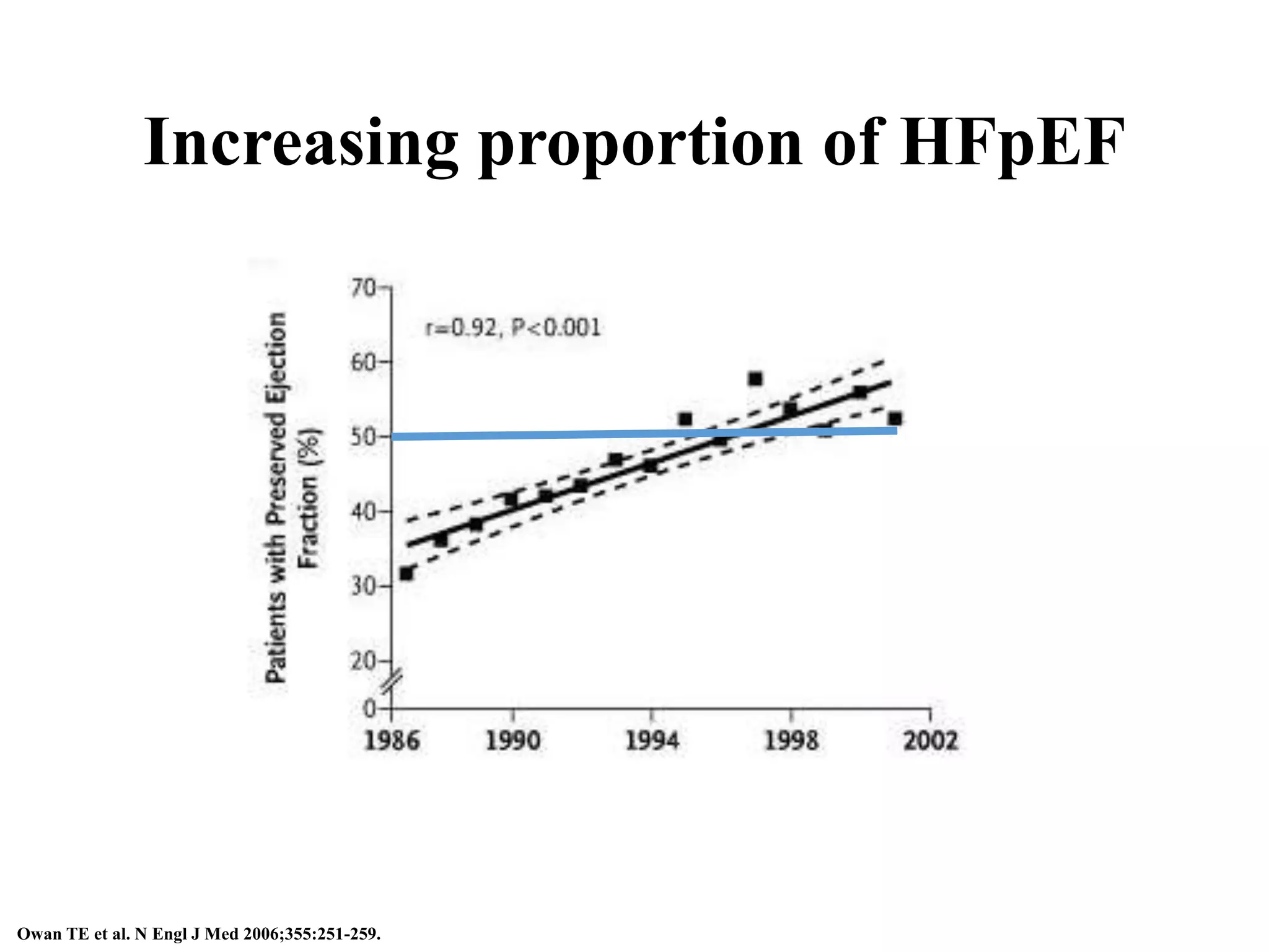 HFPEF | PPTX