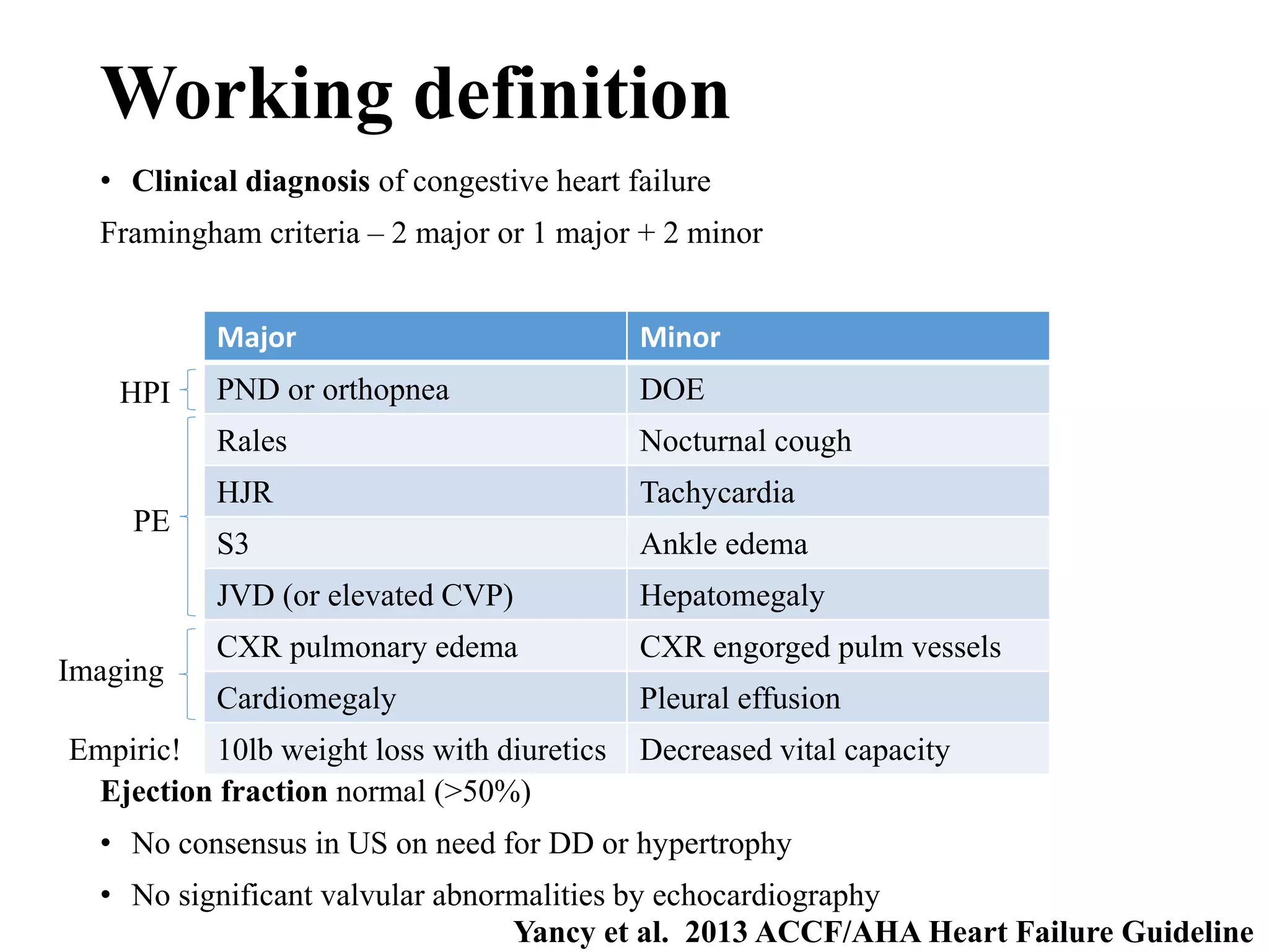 HFPEF | PPTX