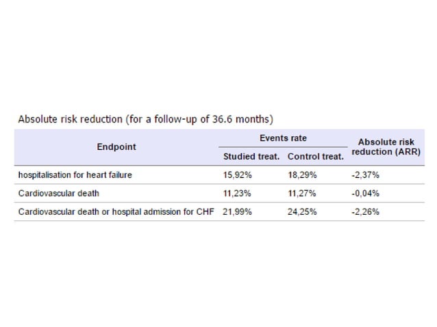HFPEF | PPTX | Heart and Cardiovascular Diseases | Diseases and Conditions